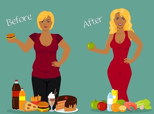 유토이미지 | Figure of a woman before and after. Before and after, before ...