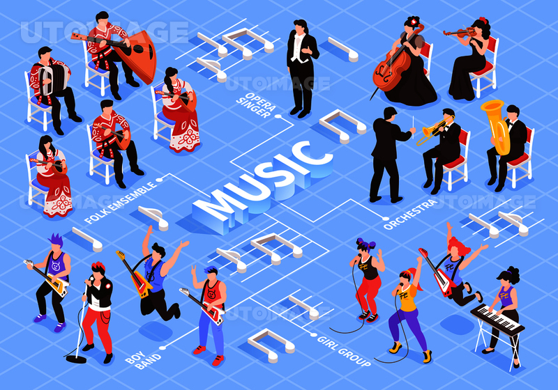 Musicians isometric flowchart with classical orchestra rock punk bands ...