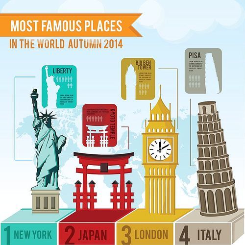 most famous places in world | 유토이미지 | 상세페이지 | 베이직샵 | 일러스트 | 20944358