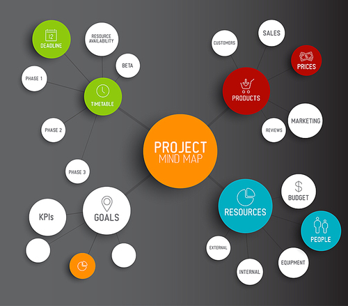 Vector Project management mindmap scheme concept | 유토이미지 | 상세페이지 | 베이직샵 ...